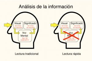 Subvocalización - Psicodon